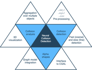 Collision Detection Between Neurons and Blood Vessels - CGL at Tel Aviv University Portal