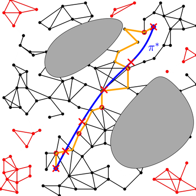 Algorithmic Robotics and Motion Planning, Fall 2025–2026 - CGL at Tel ...