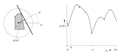 2D Part Orienting - CGL at Tel Aviv University Portal